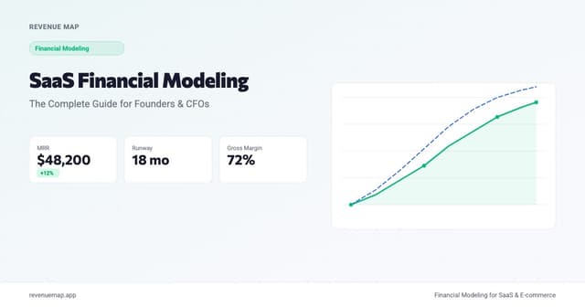 SaaS Financial Modeling: The Complete Guide for Founders and CFOs ...